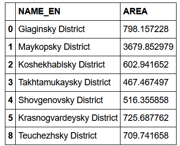 How to load data in GeoPandas